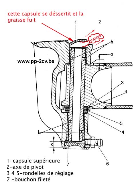 Kits Pivots etanches.